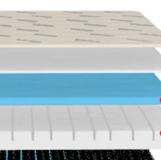 Soft Foam Pocket Spring System Mattress - Ricrac Shop