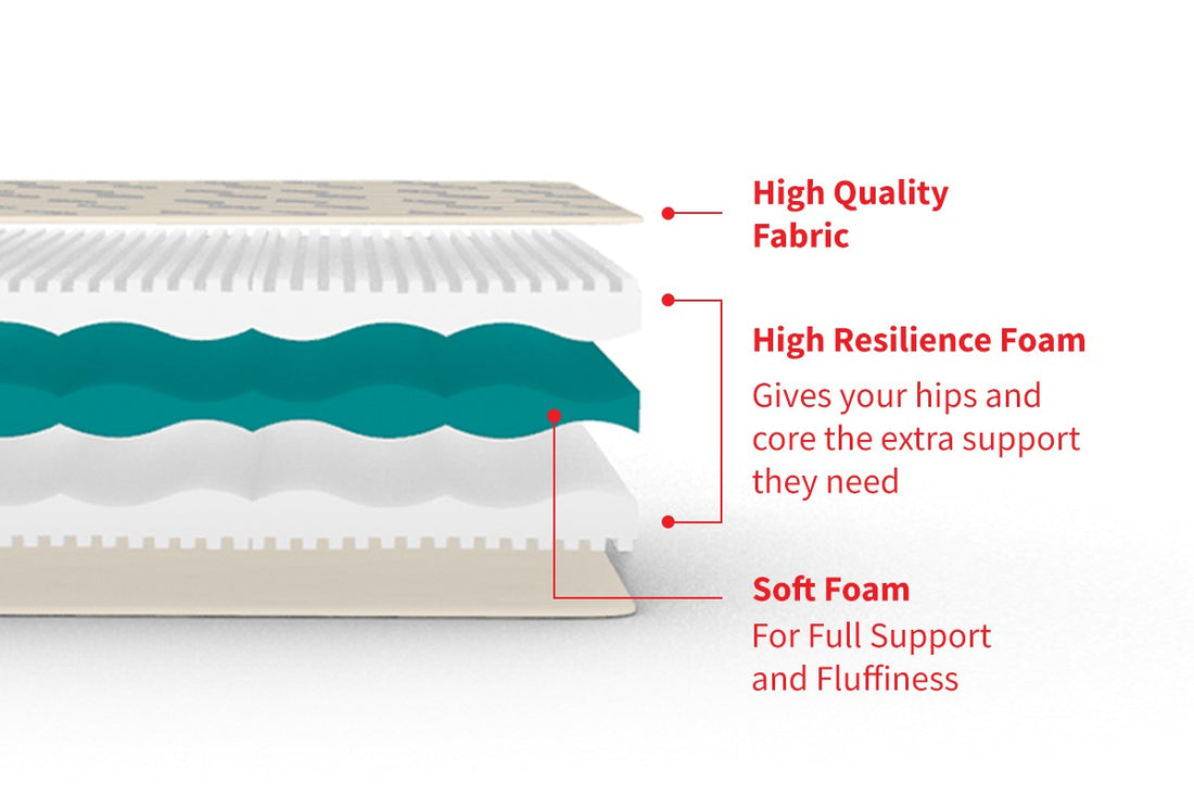 Best Fluffy Mattress - Fluffy Mattress - Ricrac Shop